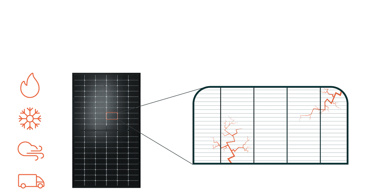 Microcracks in solar cells | Knowledge base | SOLARWATT